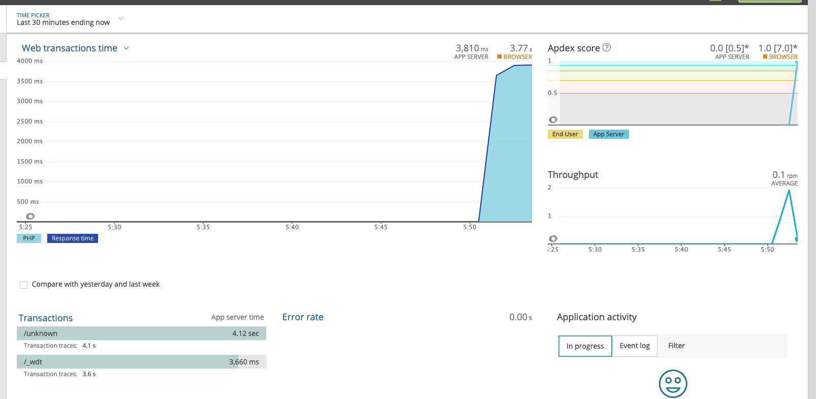 Newrelic Installation In Docker Environment Lampdev Offshore Php